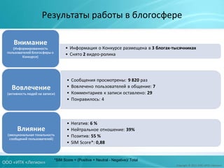 Legion smm report_example | PPT