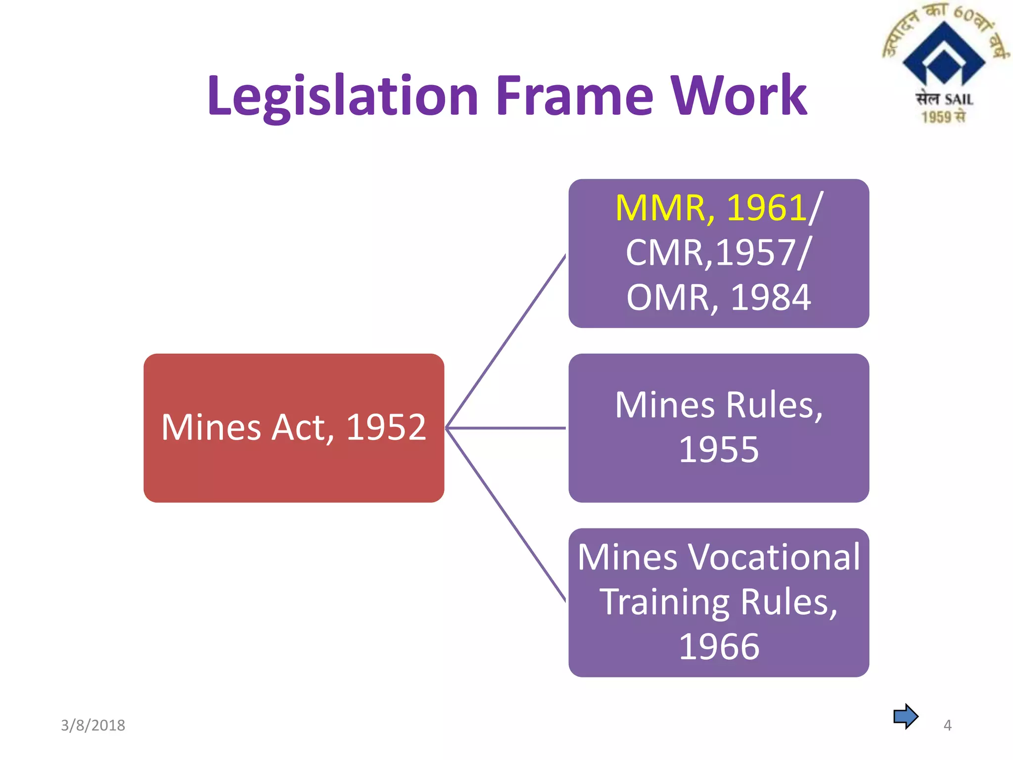 Legislation and duties of mining supervisors | PDF