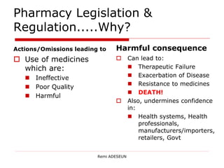 Legislation and regulation for best practices in pharmacy ra psn | PDF ...