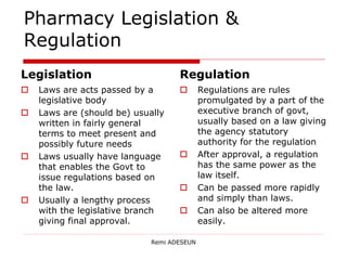 Legislation and regulation for best practices in pharmacy ra psn | PDF