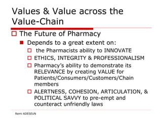 Legislation and regulation for best practices in pharmacy ra psn | PDF ...