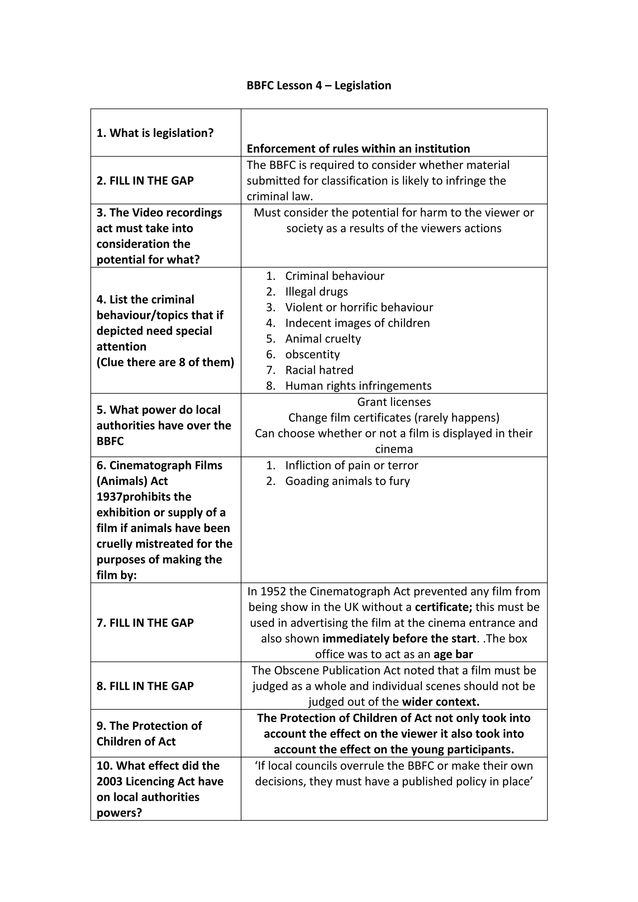 Legislation worksheet | PDF