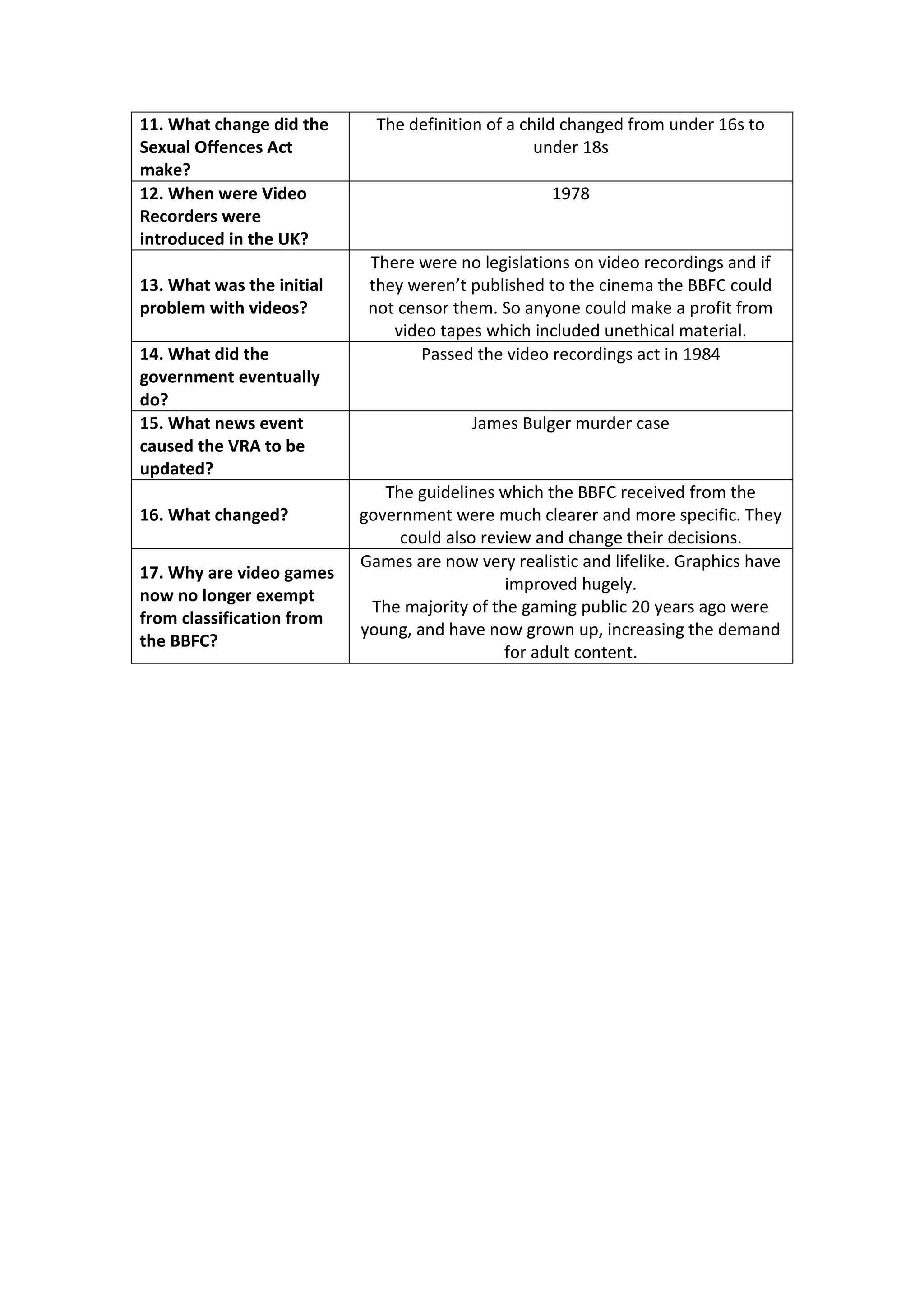Legislation worksheet | PDF