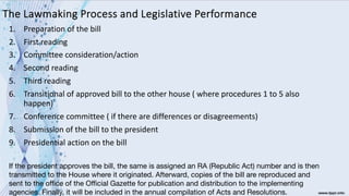 ""Legislative-Branch of the Philippines. | PDF