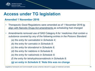 TGA Presentation: Legislative framework and Commonwealth access schemes ...