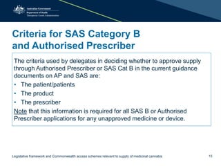 TGA Presentation: Legislative framework and Commonwealth access schemes ...