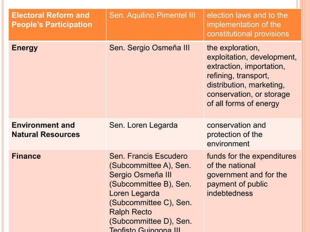 Legislative branch ph | PPT