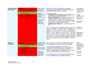 Legislative Change Table - October 2013 | PDF