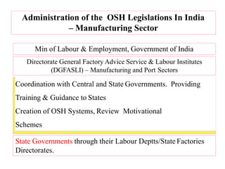 Legislative framework for OSH in India.pptx