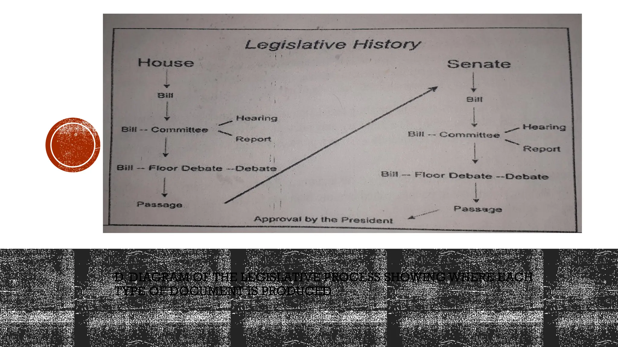 LEGISLATIVE HISTORY RESEARCH SOURCES AND TYPES OF LEGISLATIVE hISTORY.pptx