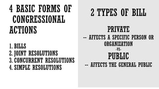 LEGISLATIVE HISTORY RESEARCH SOURCES AND TYPES OF LEGISLATIVE hISTORY.pptx