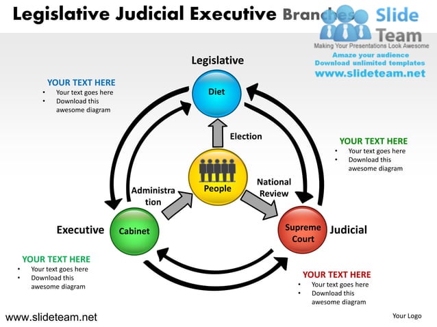 Legislative judicial executive branches powerpoint ppt templates. | PDF