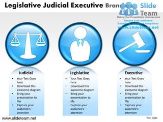 Legislative judicial executive branches powerpoint presentation slides ...