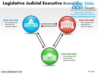 Legislative judicial executive branches powerpoint presentation slides ...