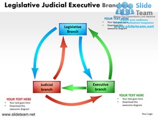 Legislative judicial executive branches powerpoint presentation slides ...