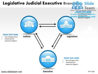Legislative judicial executive branches powerpoint presentation slides ...