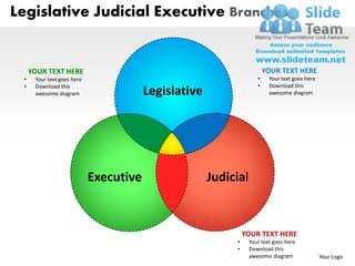 Legislative judicial executive branches powerpoint presentation slides ...
