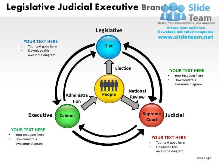 Legislative judicial executive branches powerpoint presentation slide…