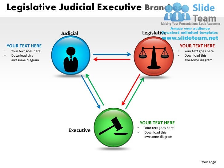 Legislative judicial executive branches powerpoint presentation slide…