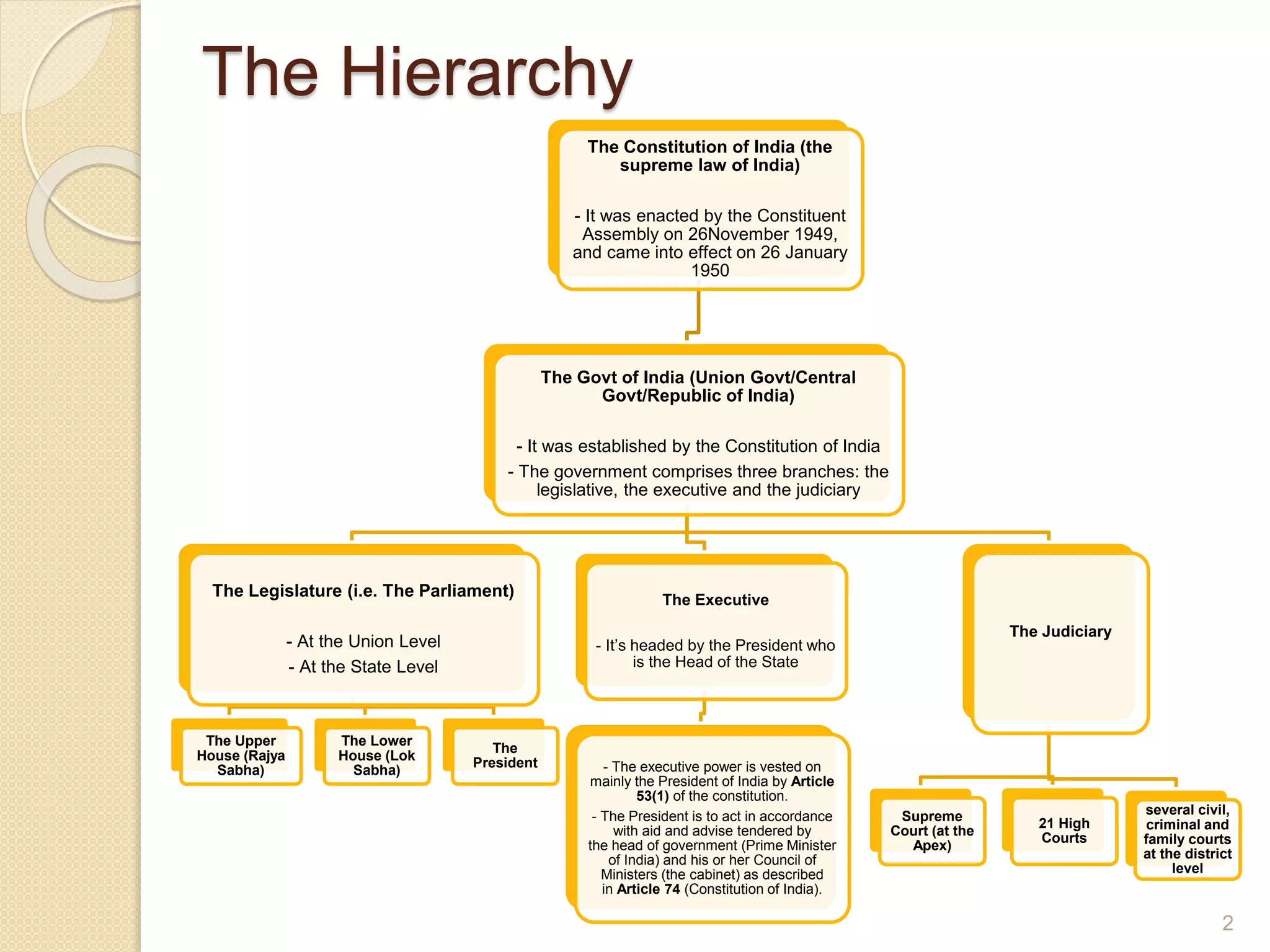 Legislative process | PPTX