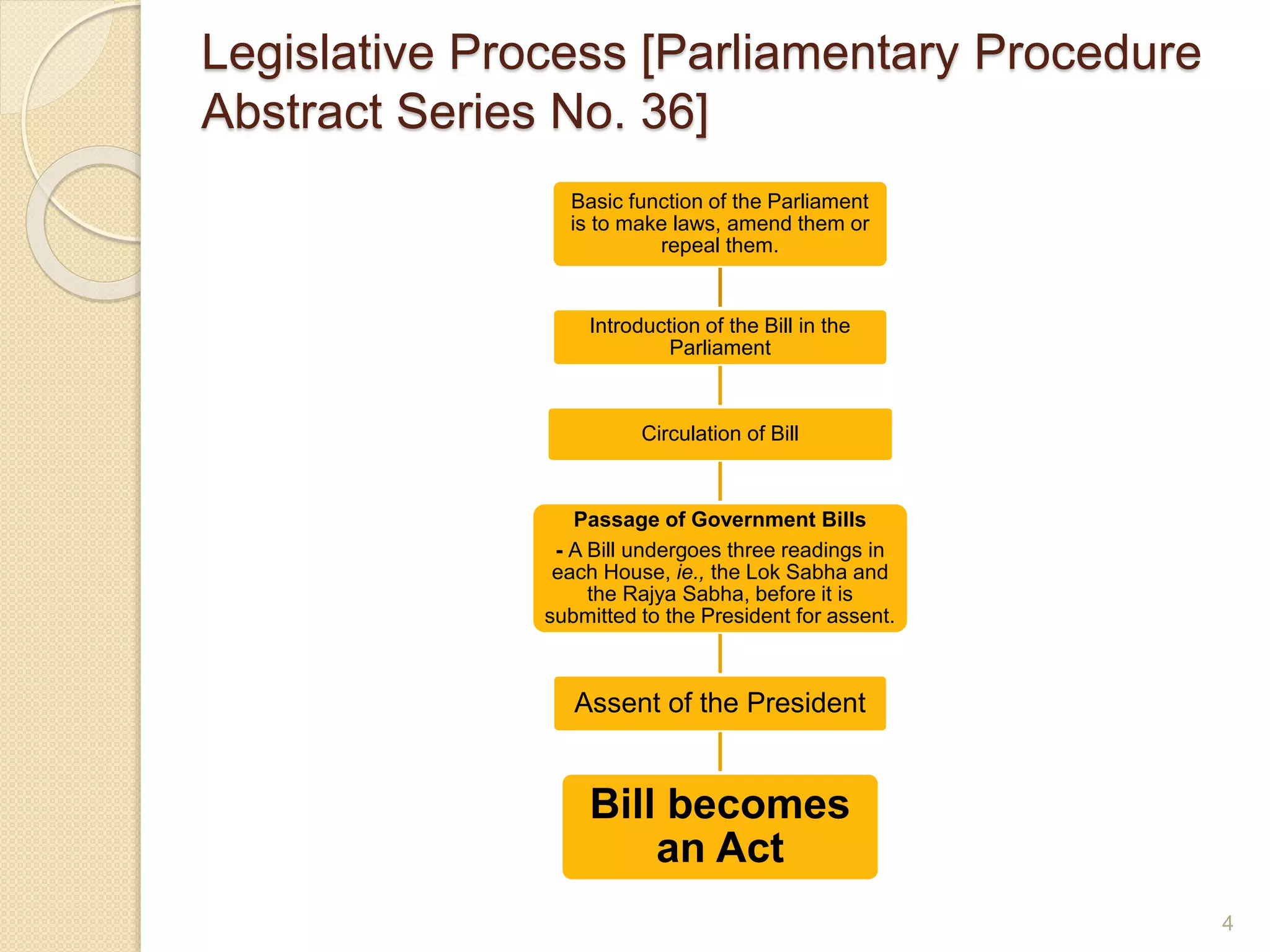 Legislative process | PPTX