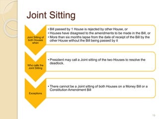 Legislative process | PPTX