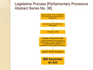 Legislative process | PPTX