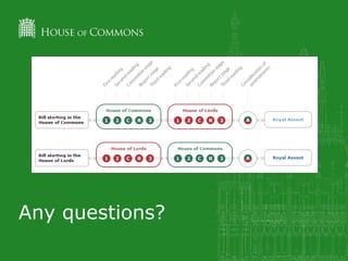 Primary legislation in the House of Commons | PPT