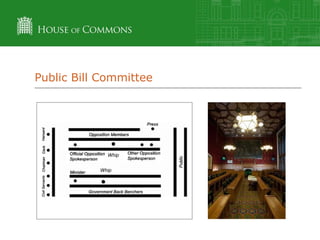 Primary legislation in the House of Commons | PPT