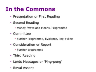 Legislative process House of Commons | PPT