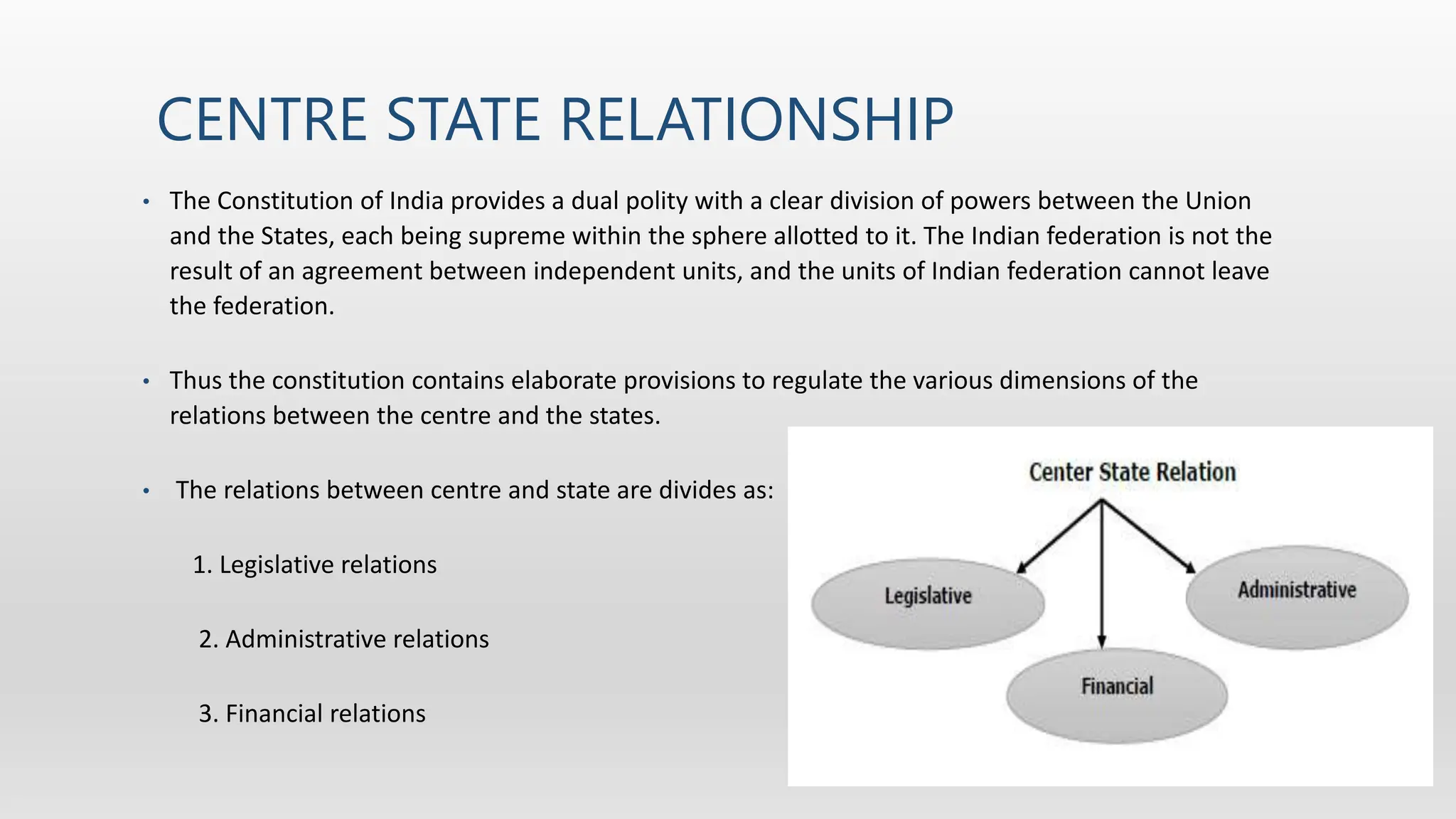 Legislative relationship between Centre and state.pptx