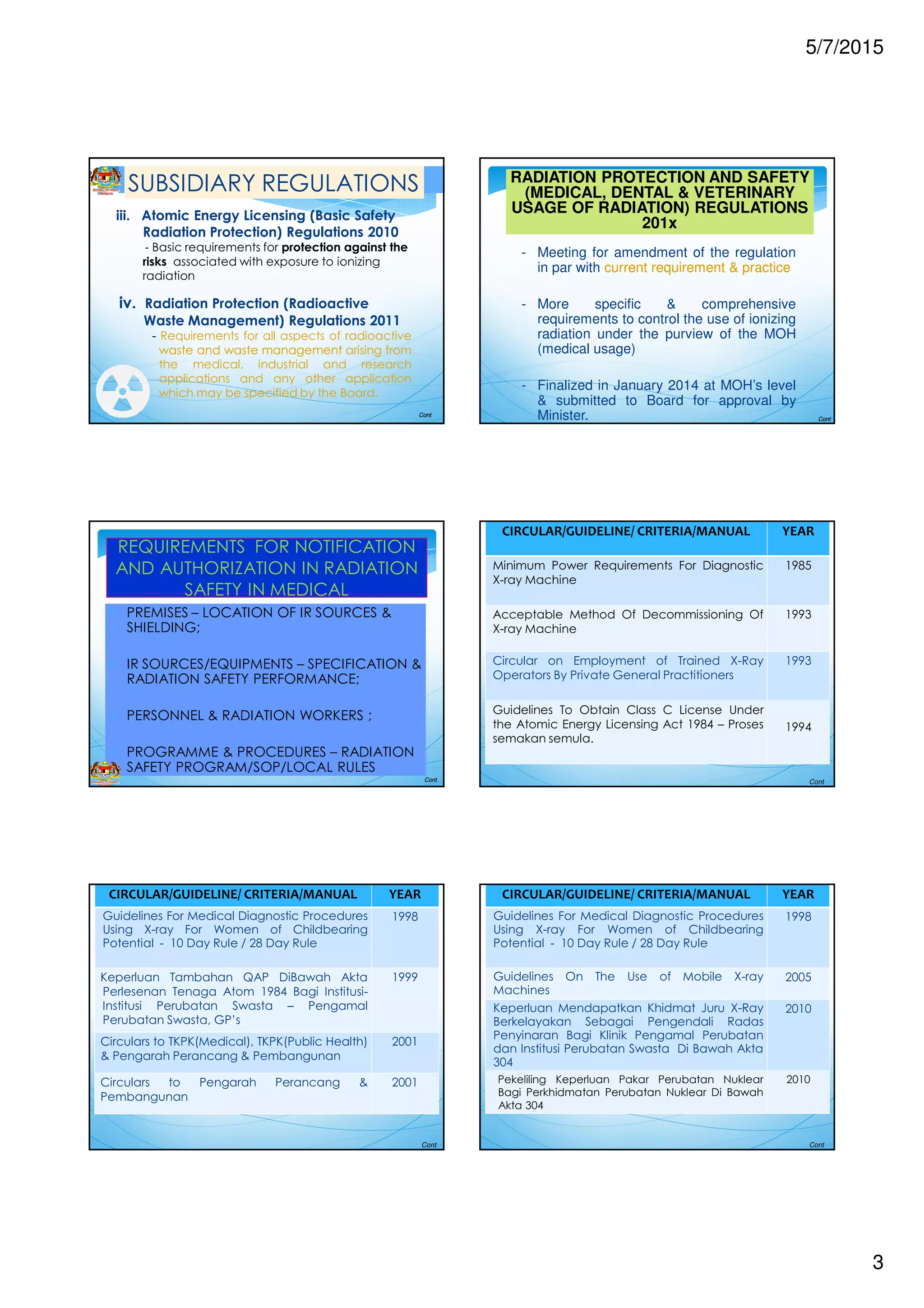 Legislative requirements under Act 304 | PDF