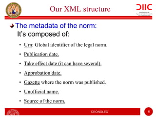 Cronolex: One System for the Dinamic Respresentation of Laws | PPT