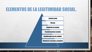 Legitimidad del poder político por mecanismos de legitimación.pptx