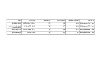 Legiyo - Renal Cell Carcinoma T3bN1 M1, Hipotensi, Hiponatremia (124 ...