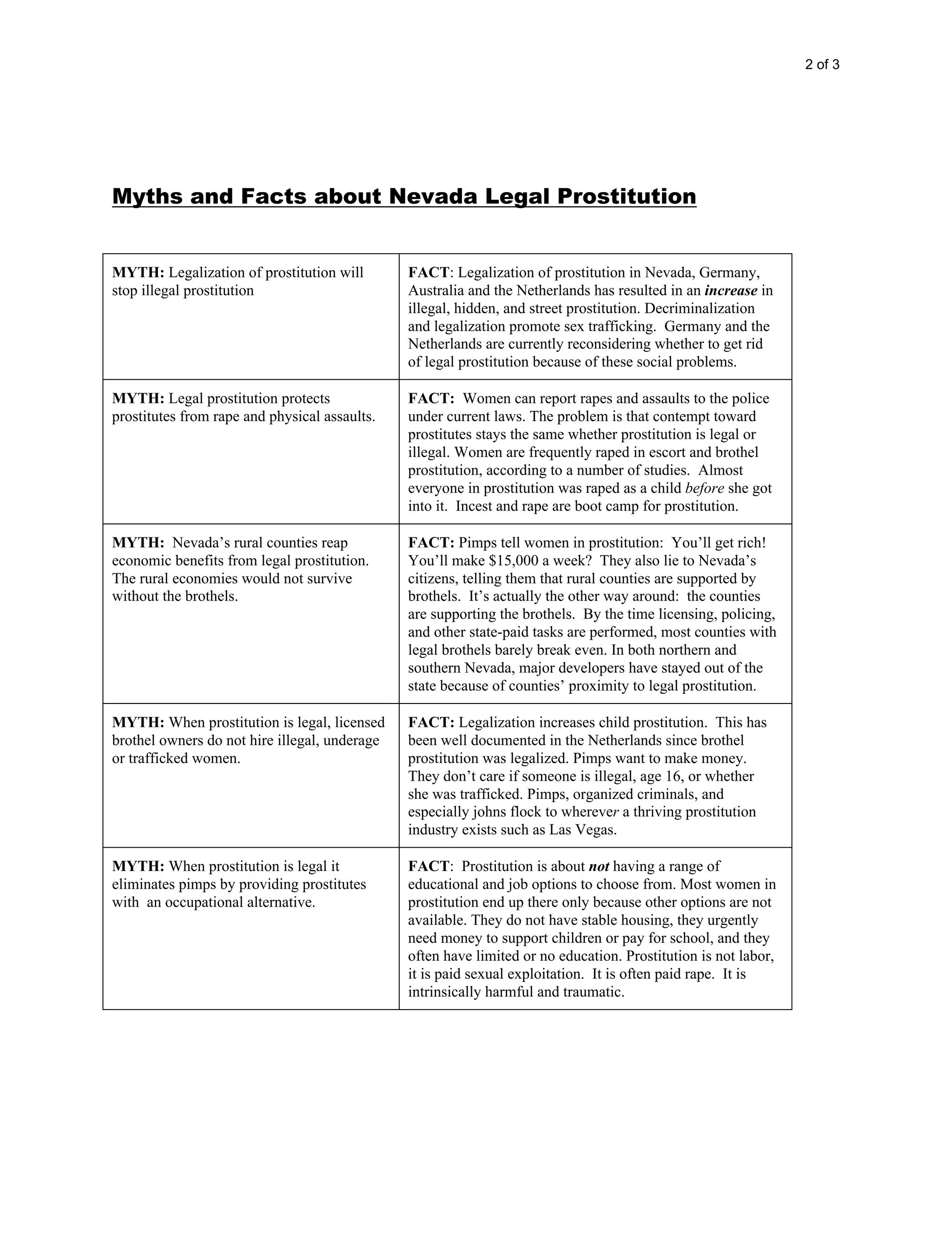 Leglize prostitution factsheet091707c | PDF