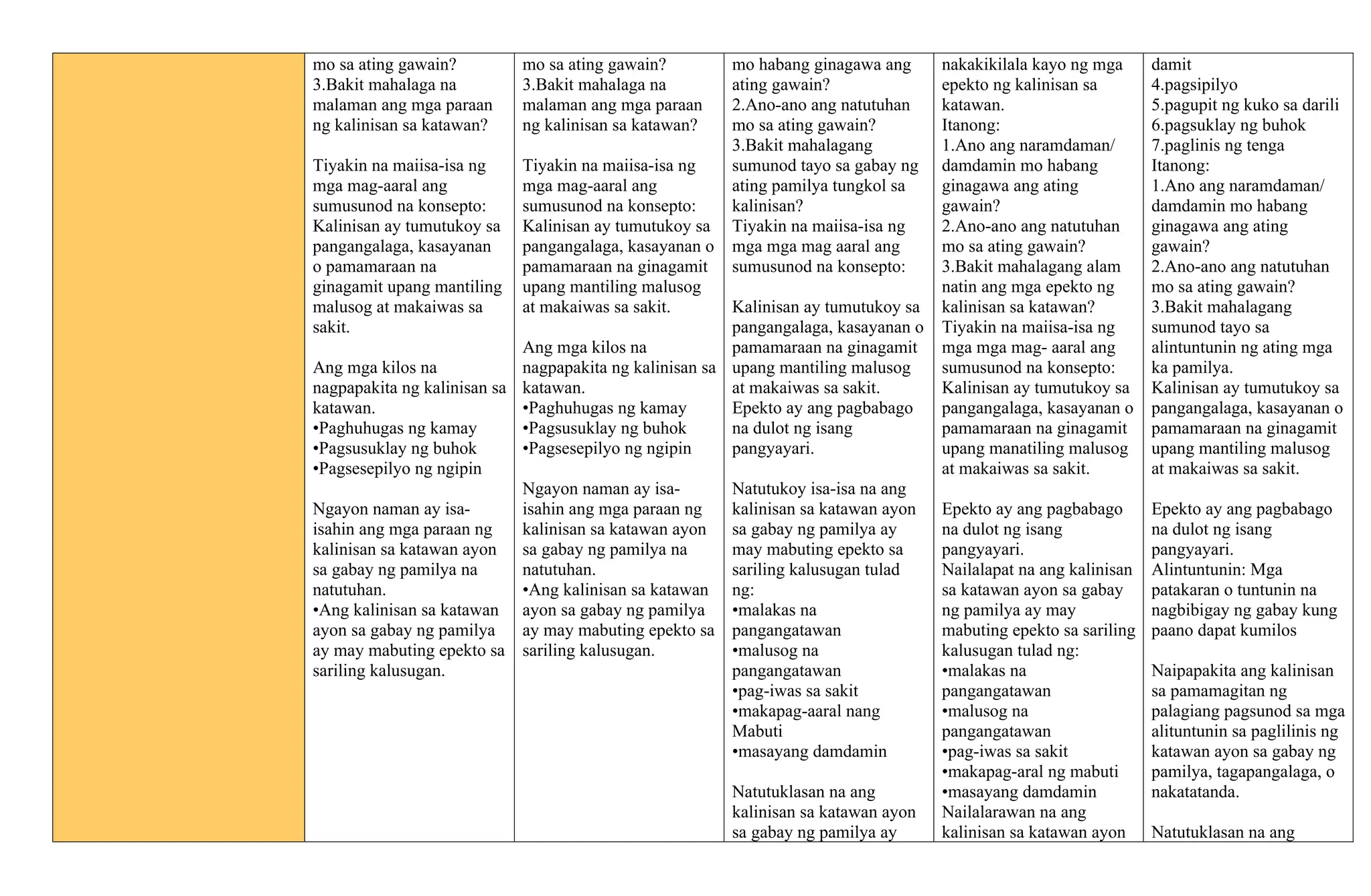 Learning Exemplar for GMRC Quarter 2 Week 2 | DOCX