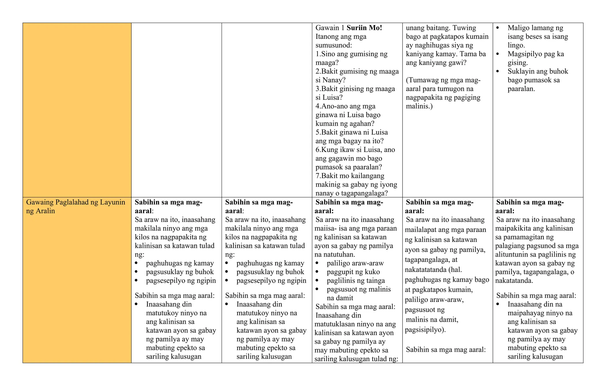 Learning Exemplar for GMRC Quarter 2 Week 2 | DOCX
