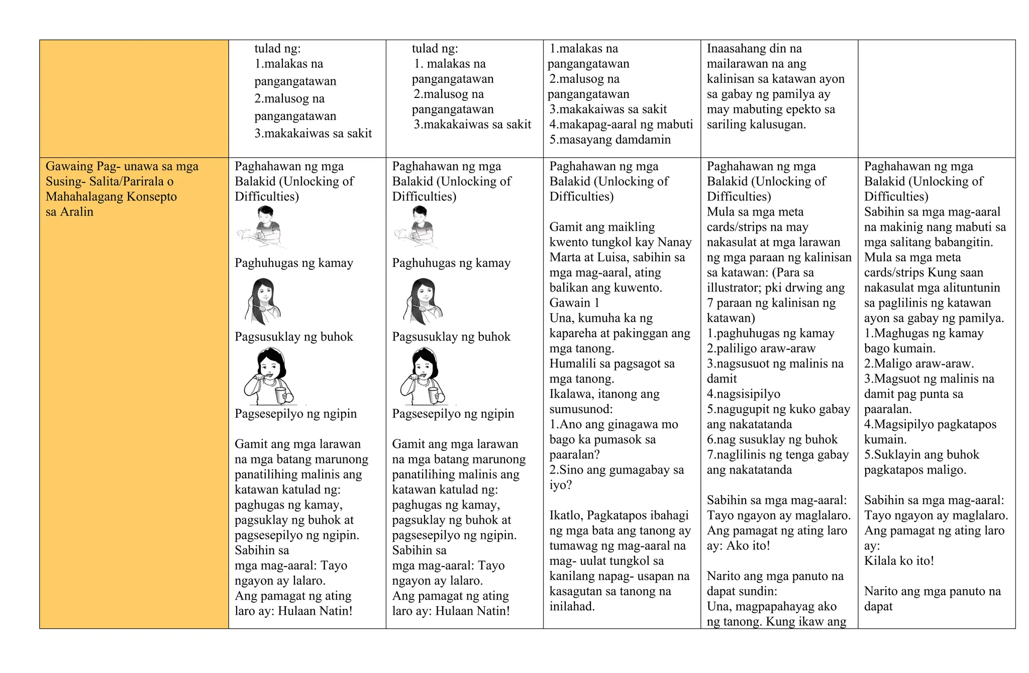 Learning Exemplar for GMRC Quarter 2 Week 2 | DOCX