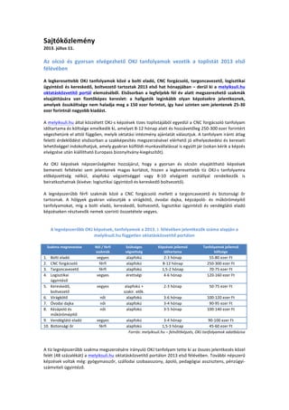 Legnépszerűbb okj képzések és tanfolyamok 2013 | PDF