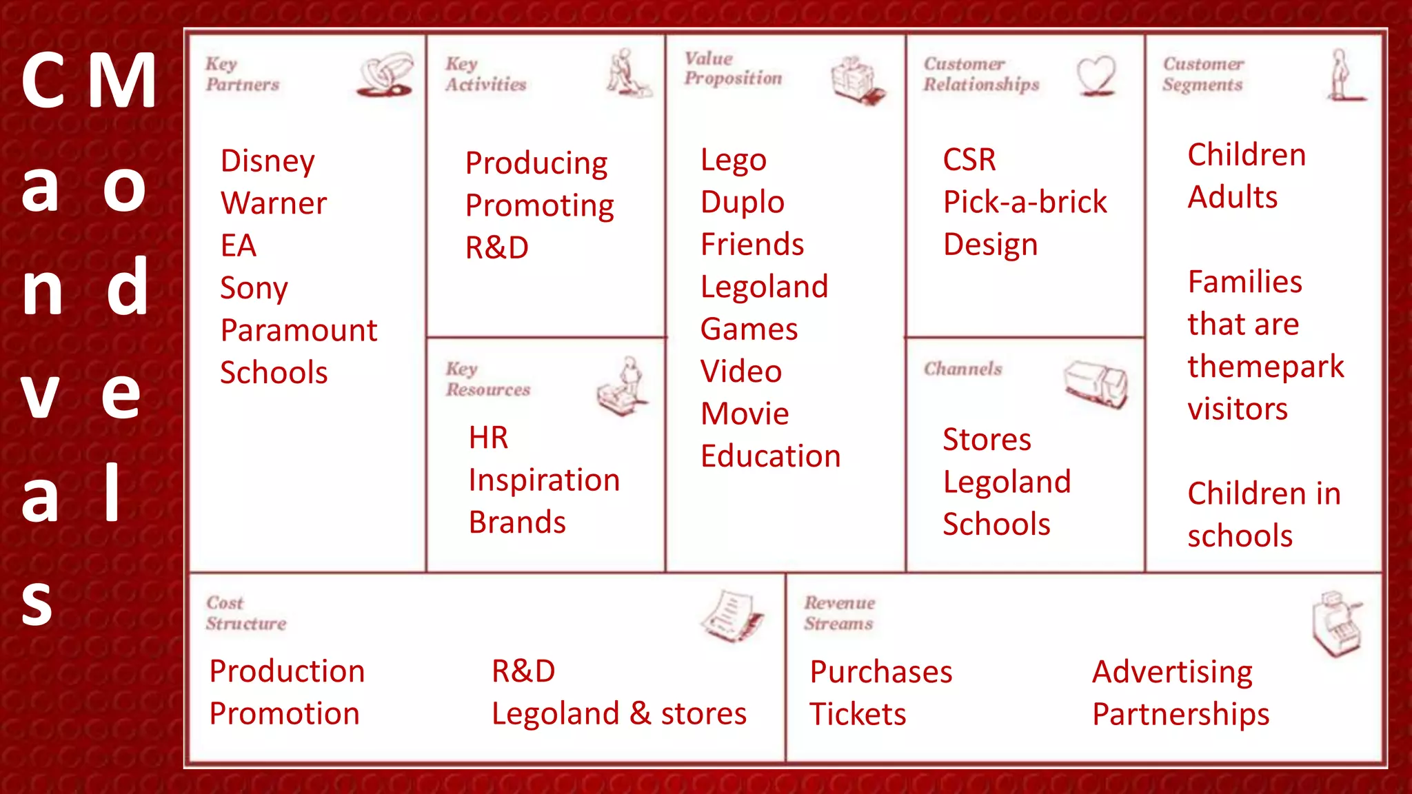 Lego: Strategy Analysis & Business Model | PPTX | Children\'s Games and ...