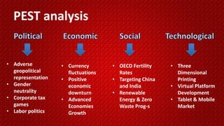 Lego: Strategy Analysis & Business Model | PPTX