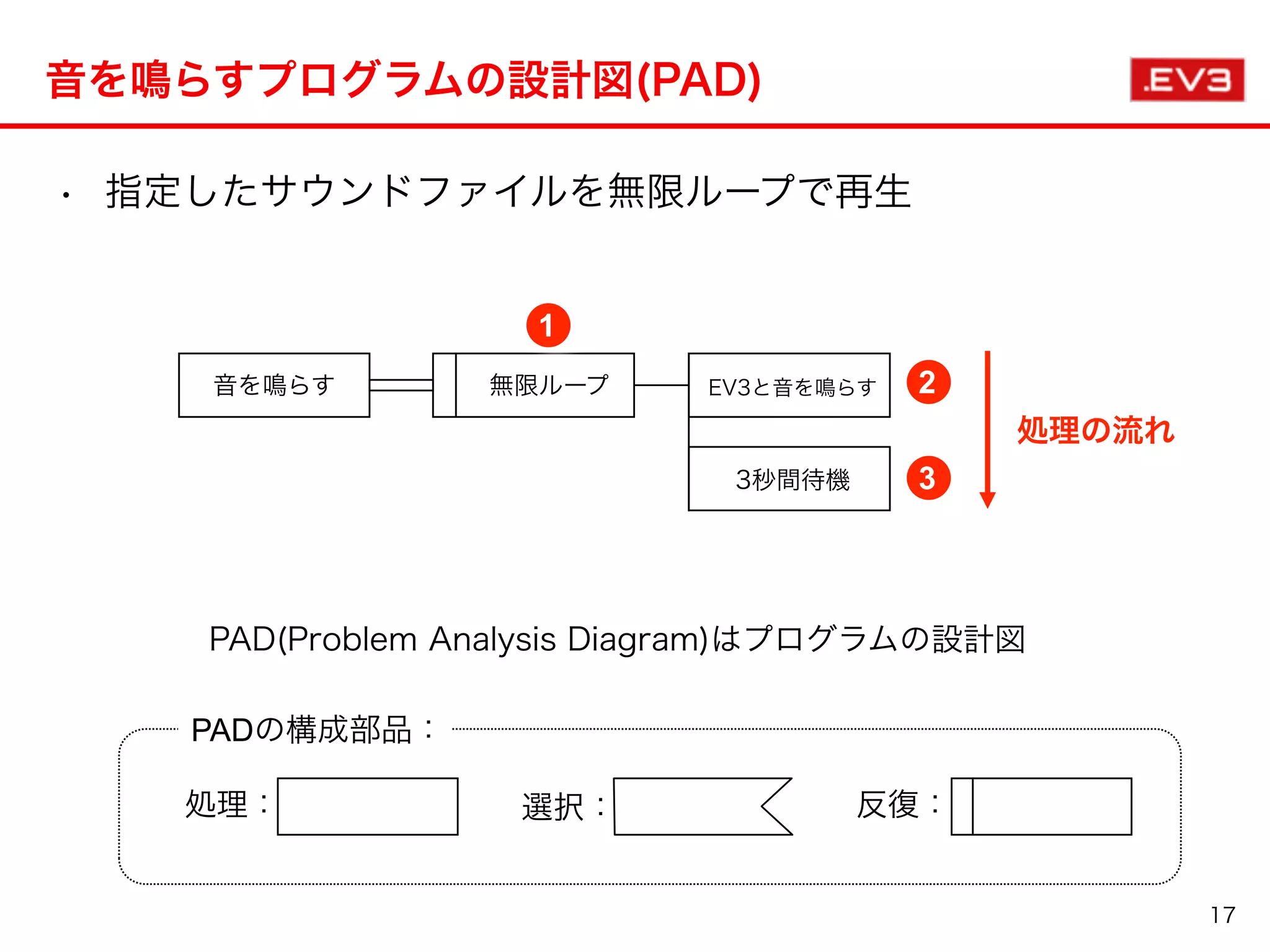 Tutorial for robot programming with LEGO mindstorms EV3 | PDF