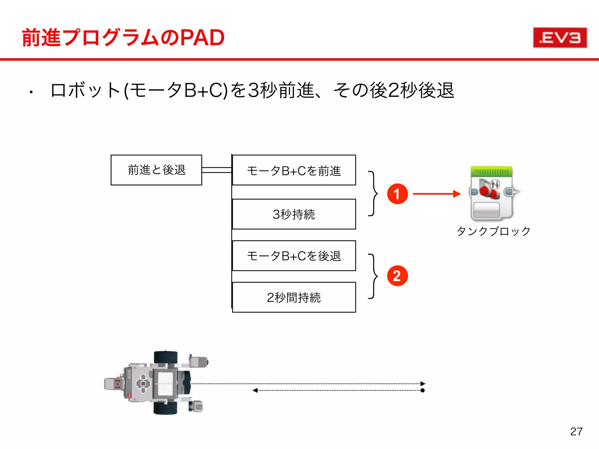 Tutorial for robot programming with LEGO mindstorms EV3 | PDF