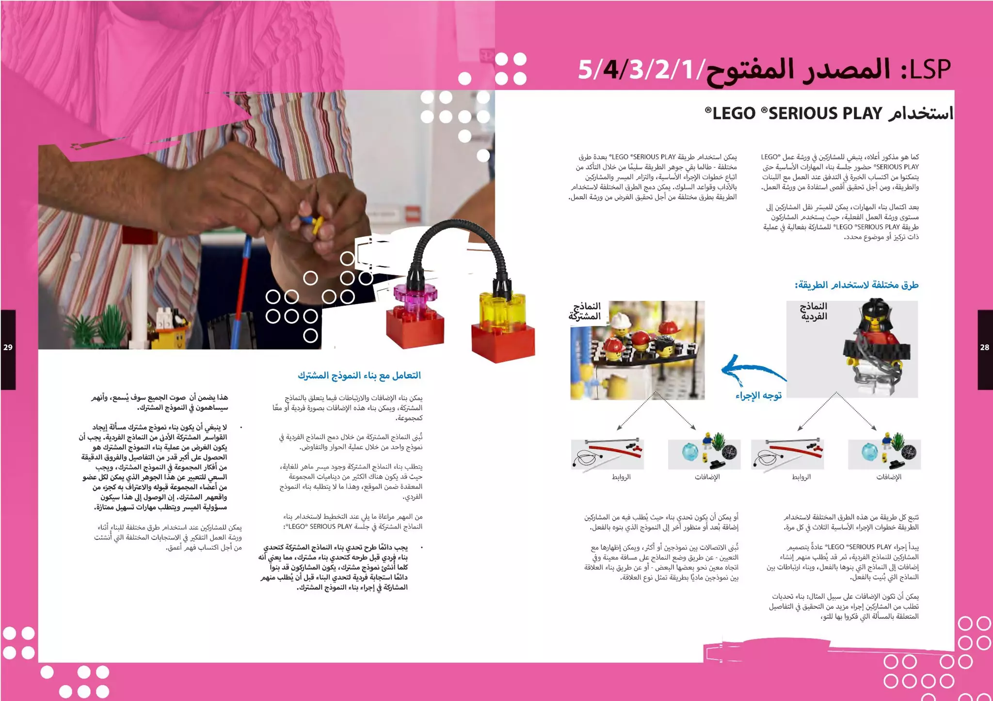 Lego Serious Play Open Source Guideline in Arabic Language | PDF