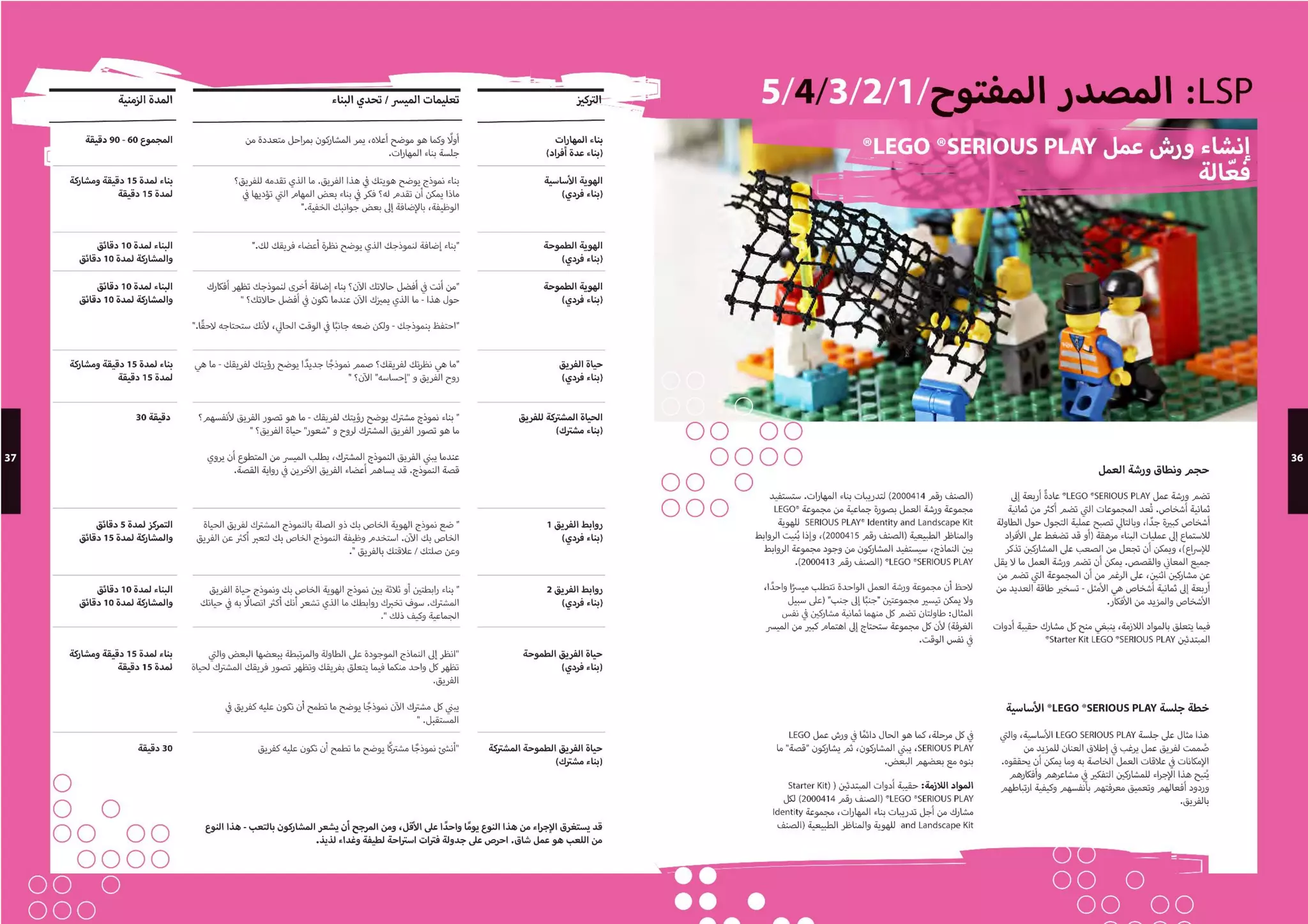 Lego Serious Play Open Source Guideline in Arabic Language | PDF