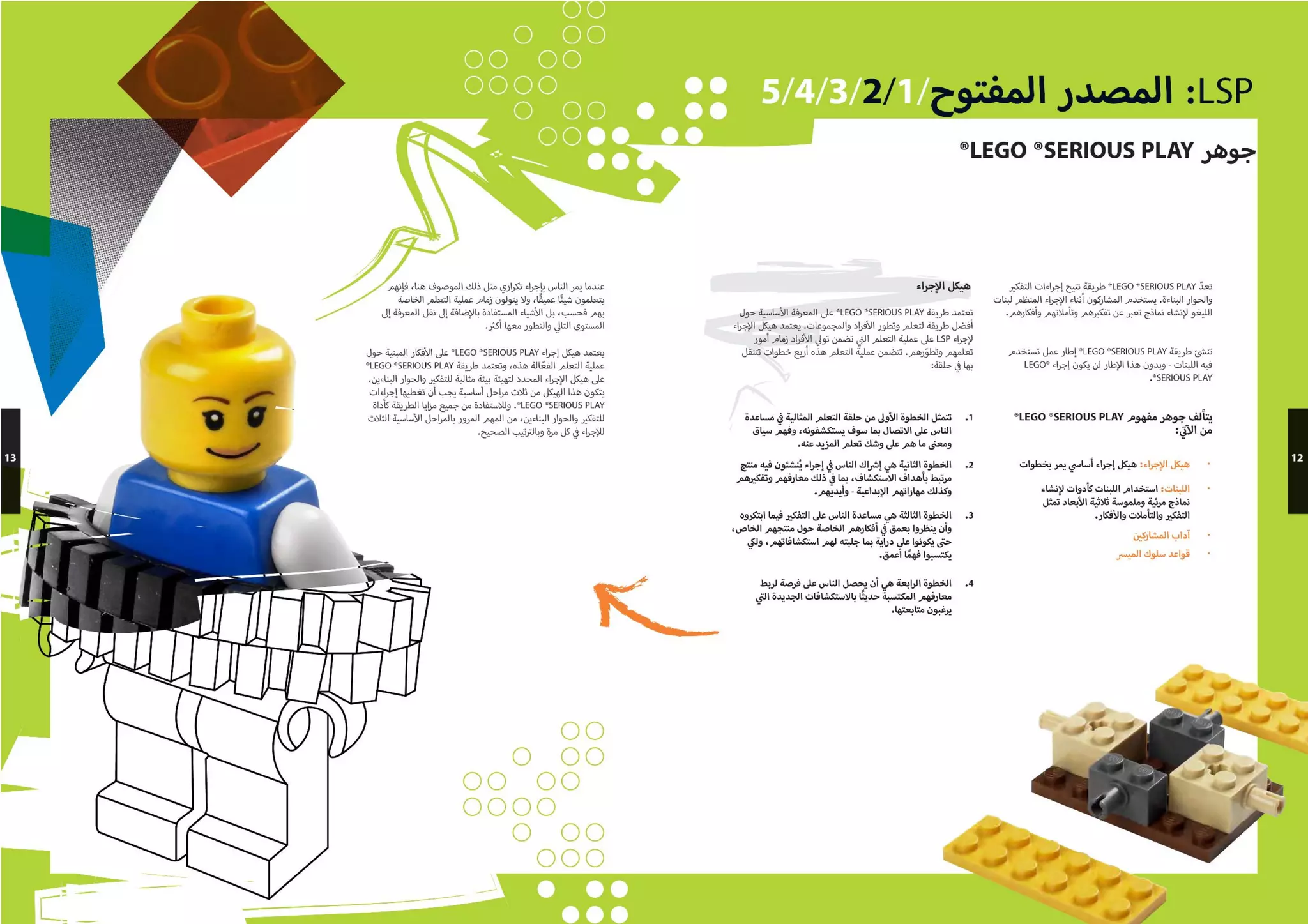 Lego Serious Play Open Source Guideline in Arabic Language | PDF