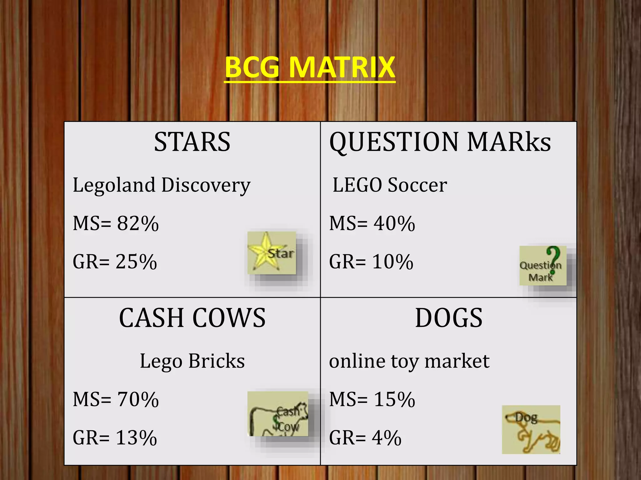 Lego company | PPTX