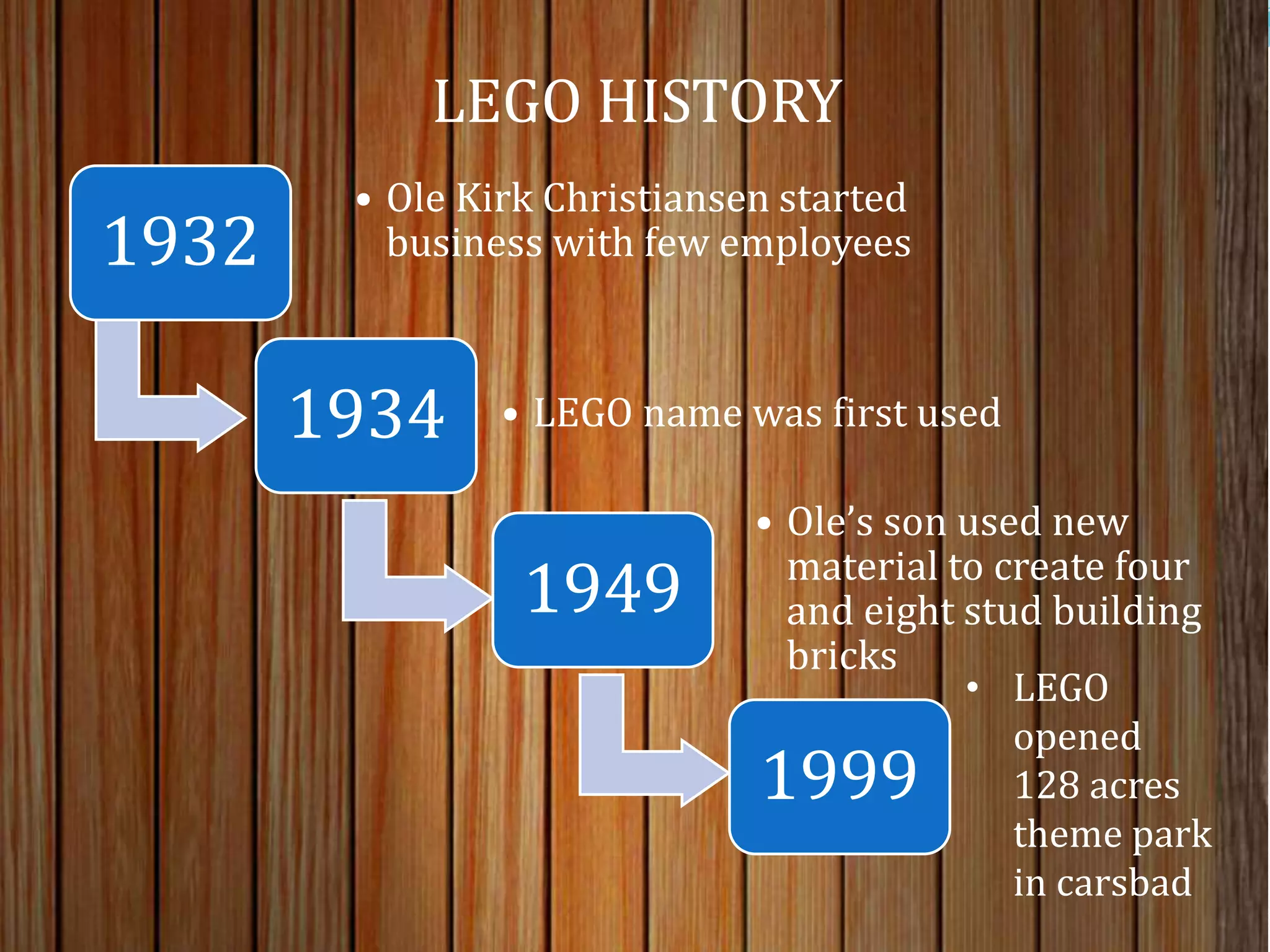 Lego company | PPTX