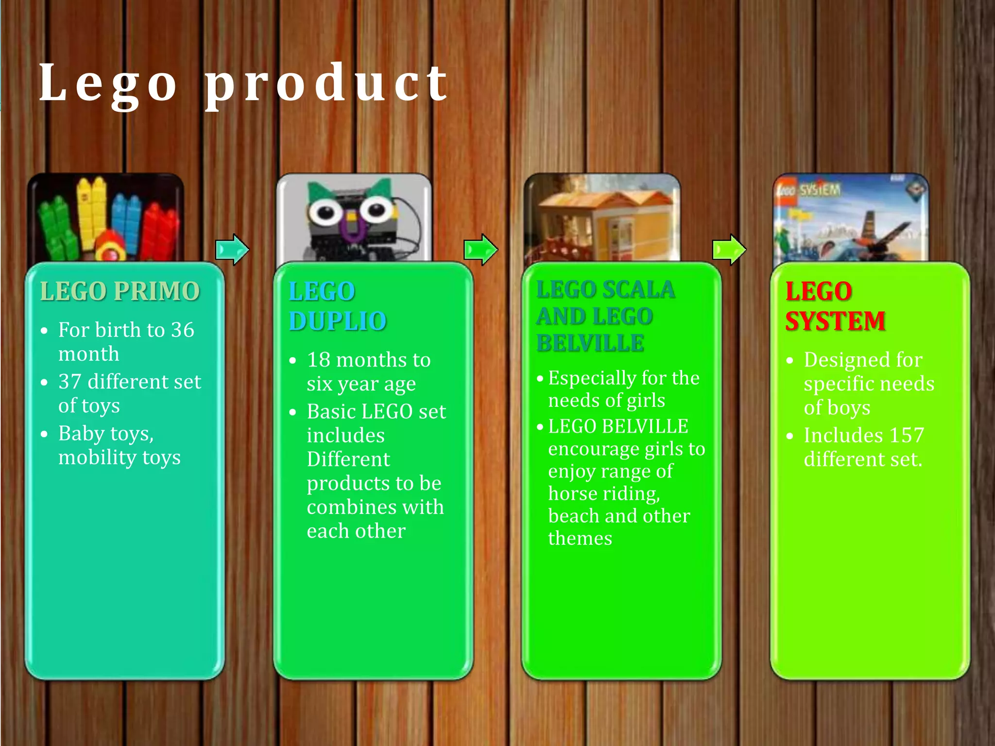 Lego company | PPTX
